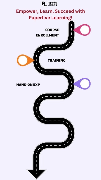 Achieve Your Dream Job with Paperlive Learning! - YouTube