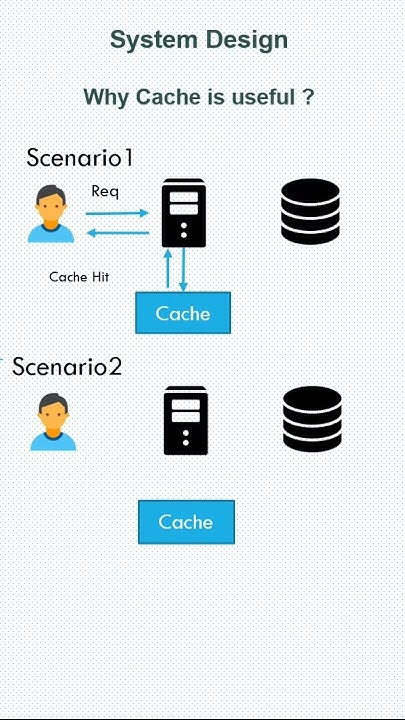 Caching Concept | System Design - YouTube