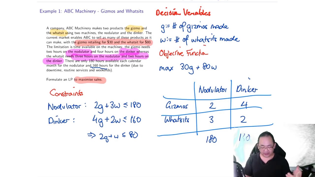 2 Variable LP Example 1: ABC Machinery - Gizmos and Whatsits - YouTube