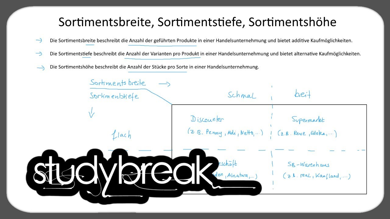 Sortimentsbreite, Sortimentstiefe, Sortimentshöhe | Marketing - YouTube