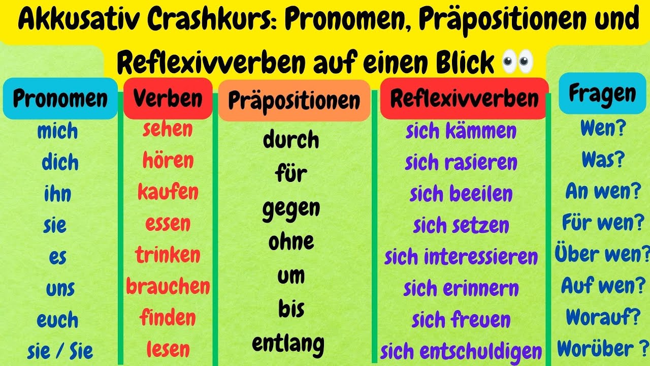 📖 Akkusativ meistern: Alles über Pronomen, Präpositionen, Verben ...