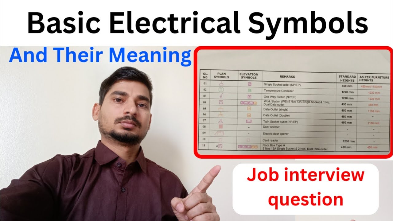 Basic Electrical Symbols and Their Meaning | How to read electrical ...