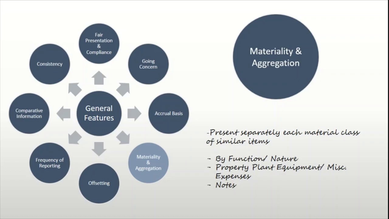 MATERIALITY & AGGREGATION - IAS-1 - PRESENTATION OF FINANCIAL ...