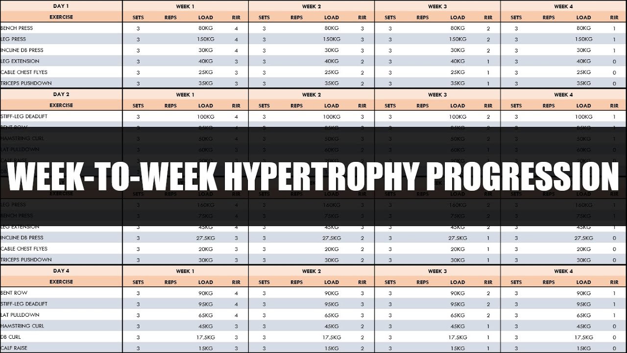 Methods of Progressing Hypertrophy Training | From Week-to-Week - YouTube