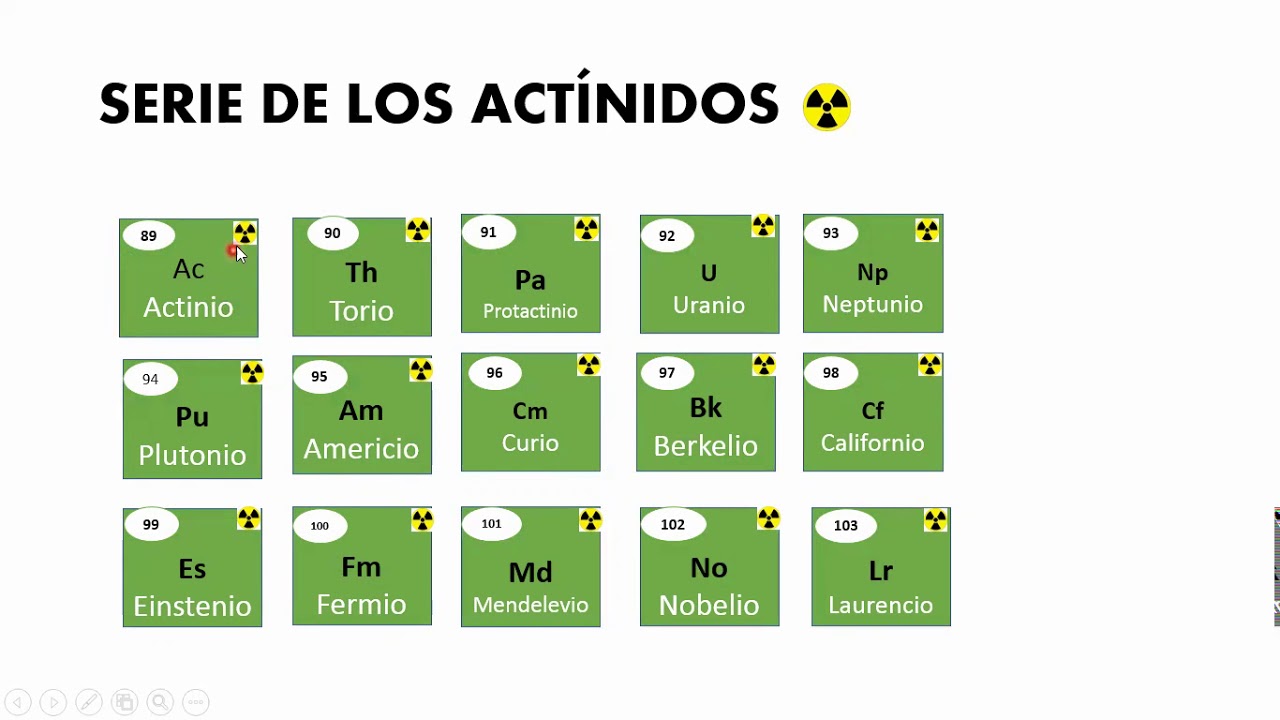 SERIES LANTÁNIDOS/ACTÍNIDOS - YouTube