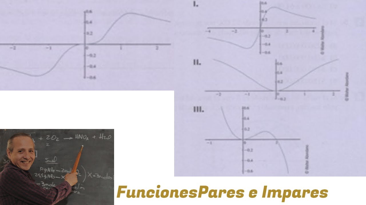 Función Par e Impar - YouTube