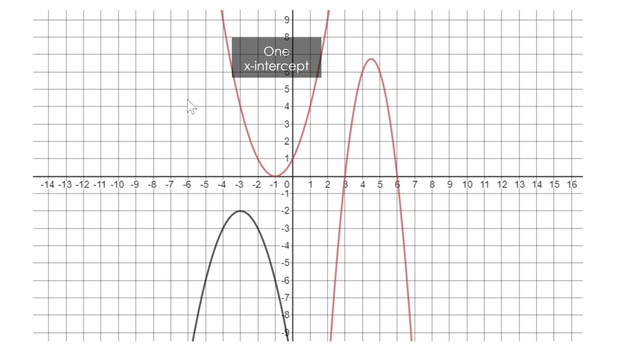 Quadratics Three Ways - Interpreting Graphs - YouTube