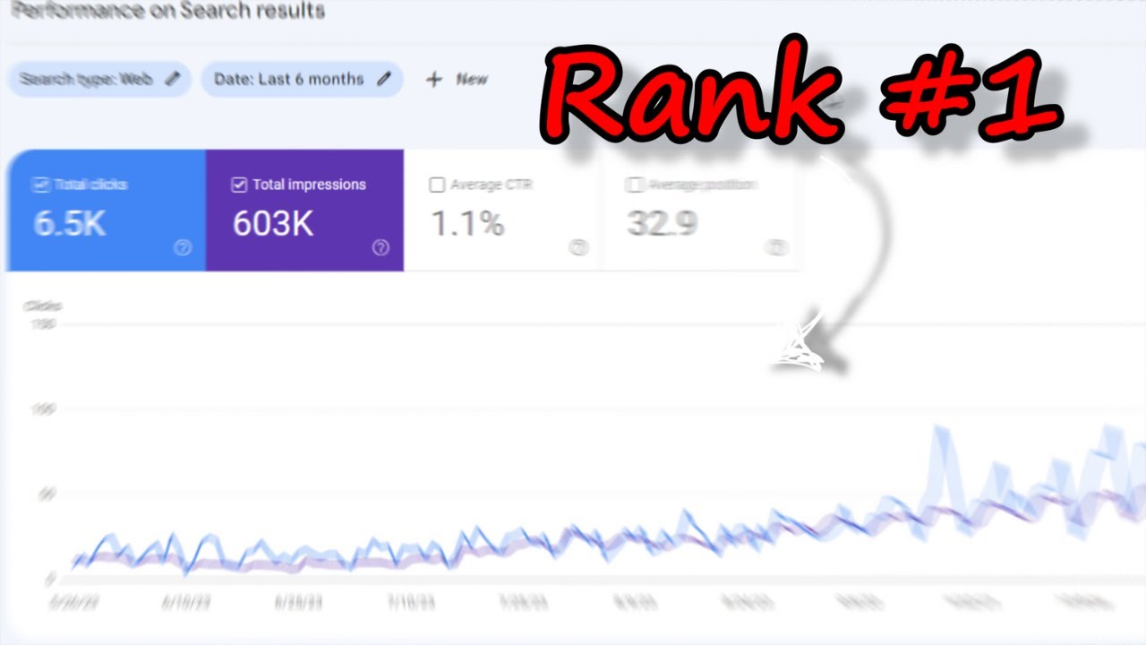 Zero to 10000 Google Search Clicks - YouTube
