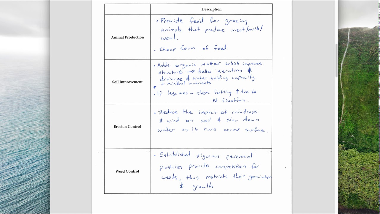 P7 + P8. Identify native and introduced pasture species and explain ...