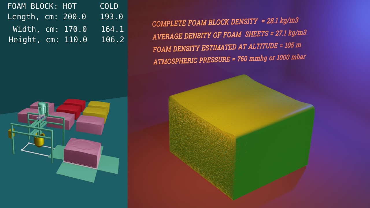 PU Foam formulation for 27 density with CaC03 filler - YouTube