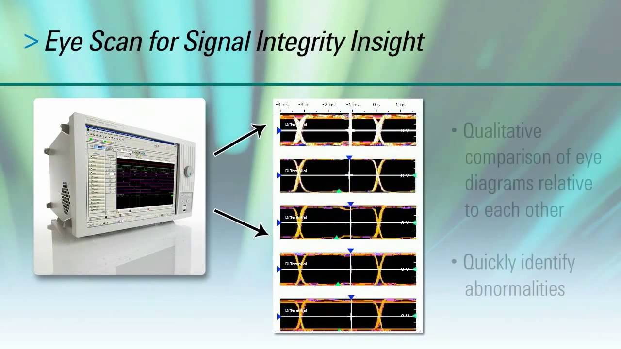 Keysight's 16850 Series Logic Analyzers - Industry's Fastest Timing ...