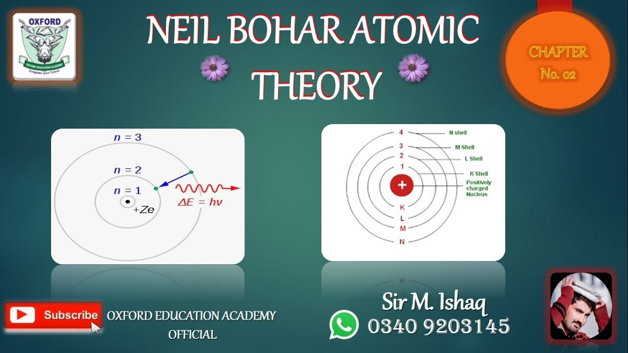 Lecture No: 4 NEIL BOHR'S ATOMIC MODEL - YouTube