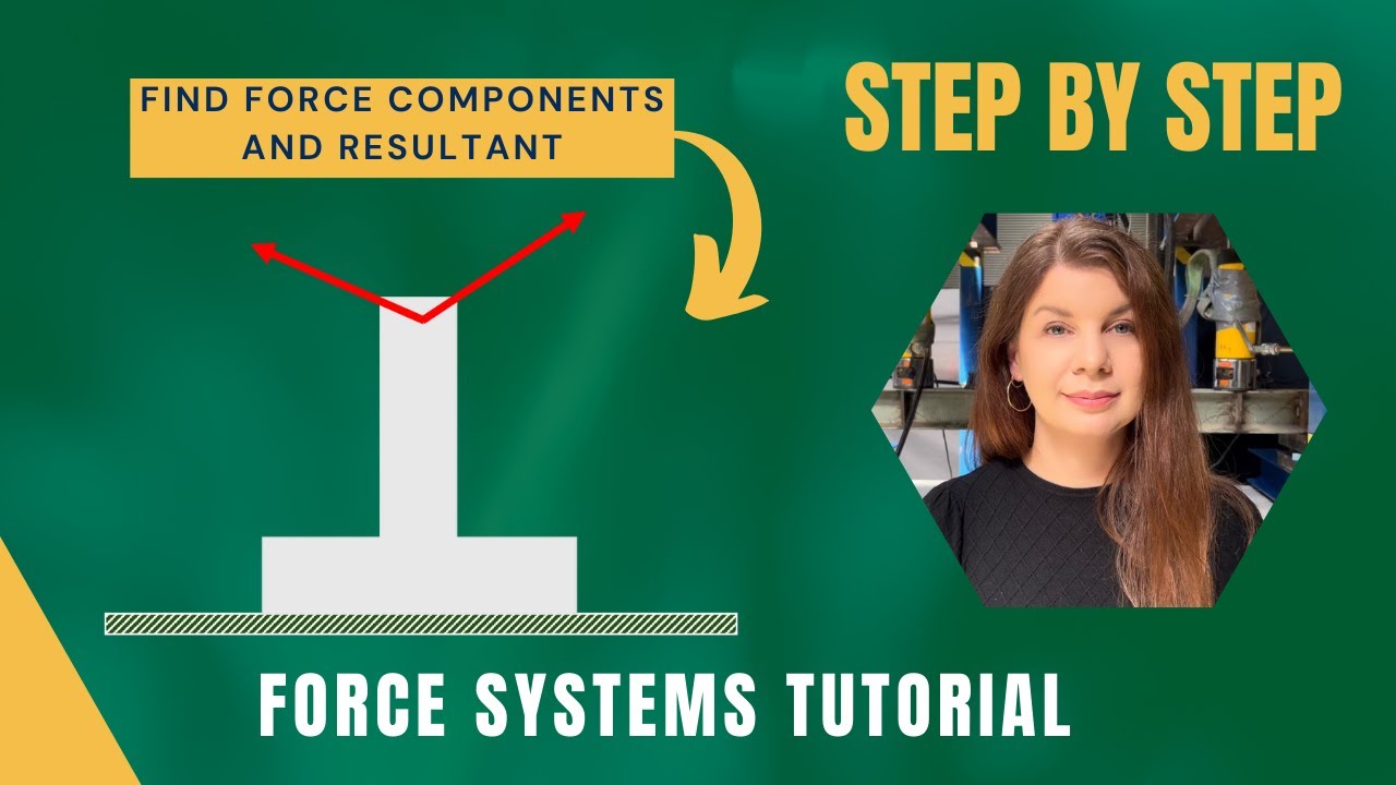 Engineering Mechanics | Tutorial Resultant of Two Angled Forces | Components & Direction ...