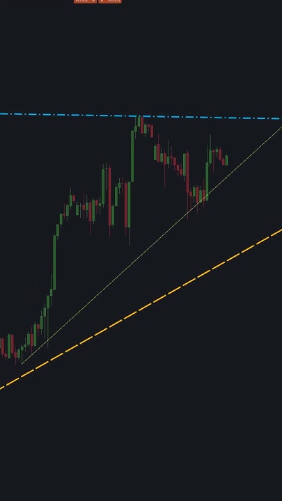 cTrader Unlimited Trendline alerts - YouTube