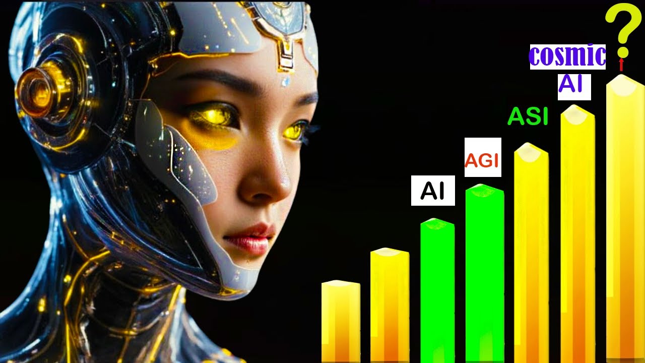 7 Stages of AI And What You Will See In The Future Of AI And the Future ...