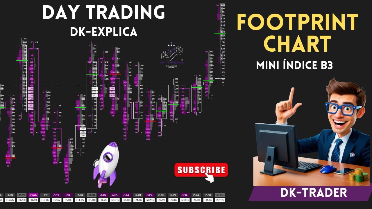 DAY TRADING. SMART MONEY CONCEPTS - DK Explica 23 - YouTube