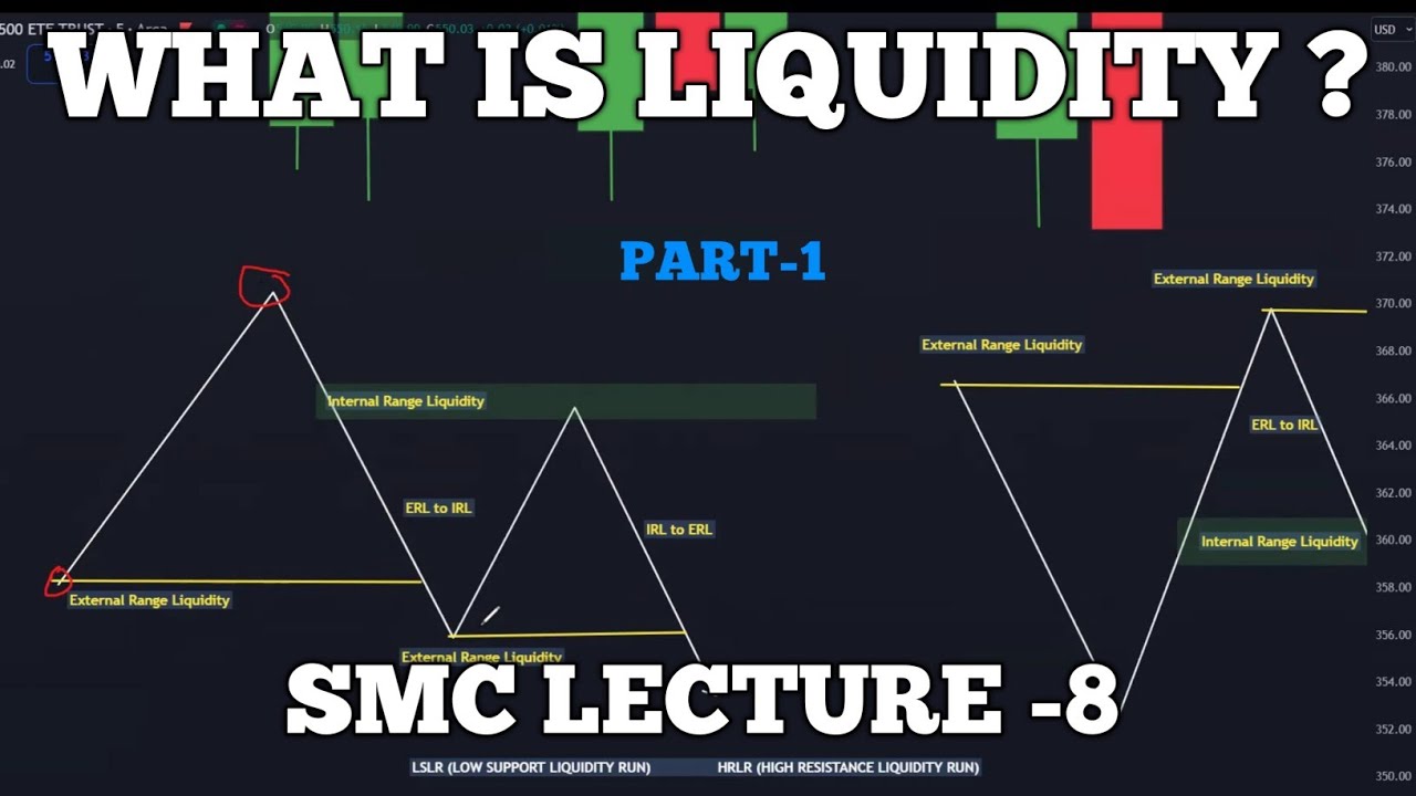 WHAT IS LIQUIDITY IN SMC HINDI//LECTURE -8// LIQUIDITY IN HINDI//#smc ...