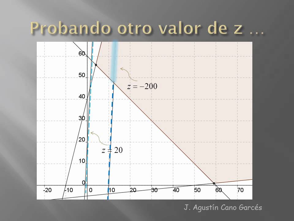 Programación Lineal. Método gráfico. Caso II - YouTube