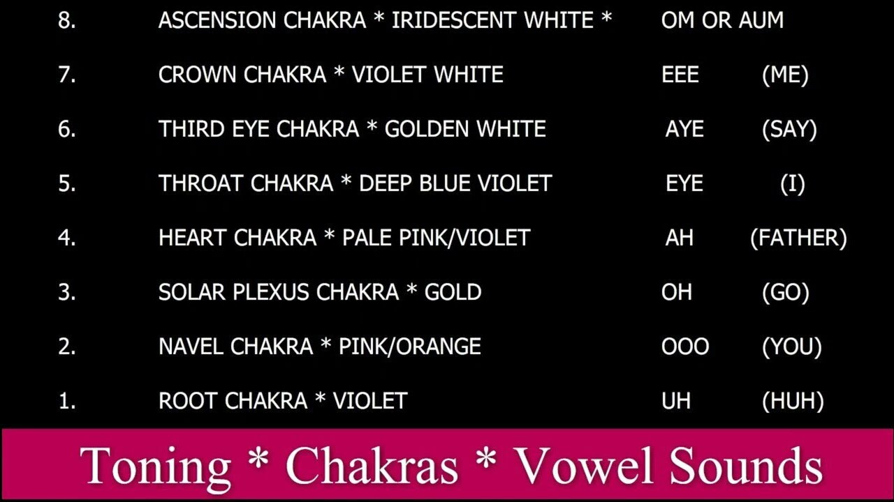 Toning/ Chakras/ Vowel Sounds - YouTube