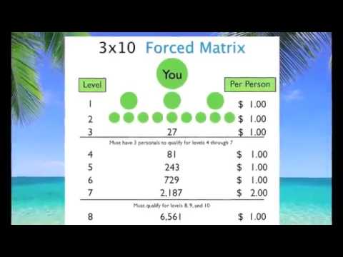 MyFunLife' 3 x 10 Forced Matrix Spillover - YouTube