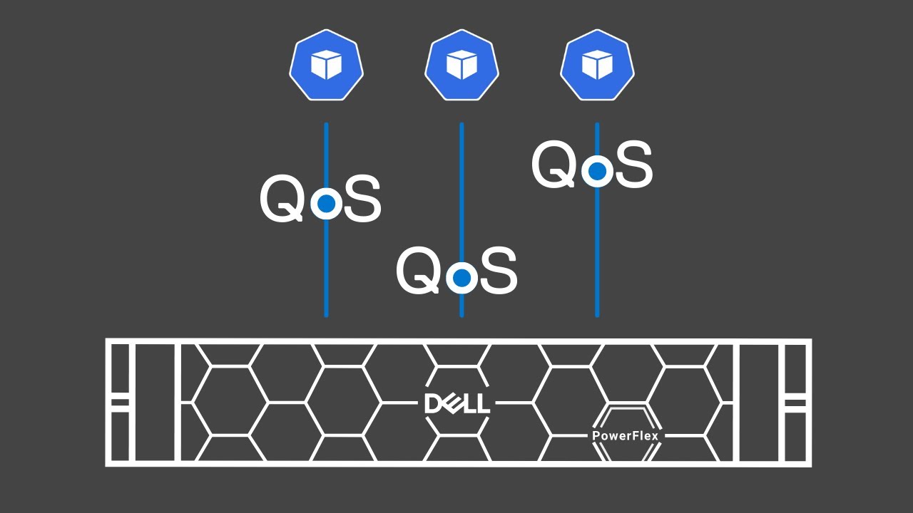 Dell storage performance management for stateful applications on ...