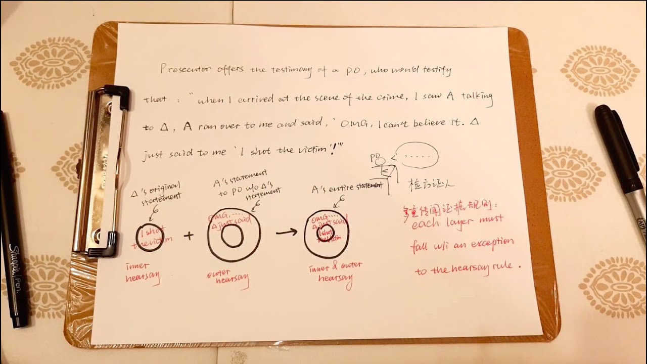 【证据法】如何分析双重/多重传闻证据? How to analyze double/multiple hearsay questions ...