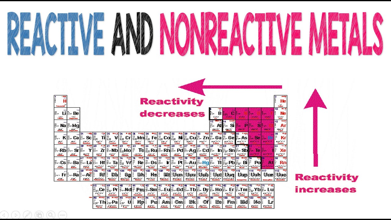 Reactive and Nonreactive Metals | Animation - YouTube