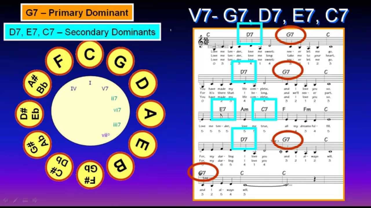 Circle of Fifths - The Magic Circle with Secrets Fully Revealed - YouTube