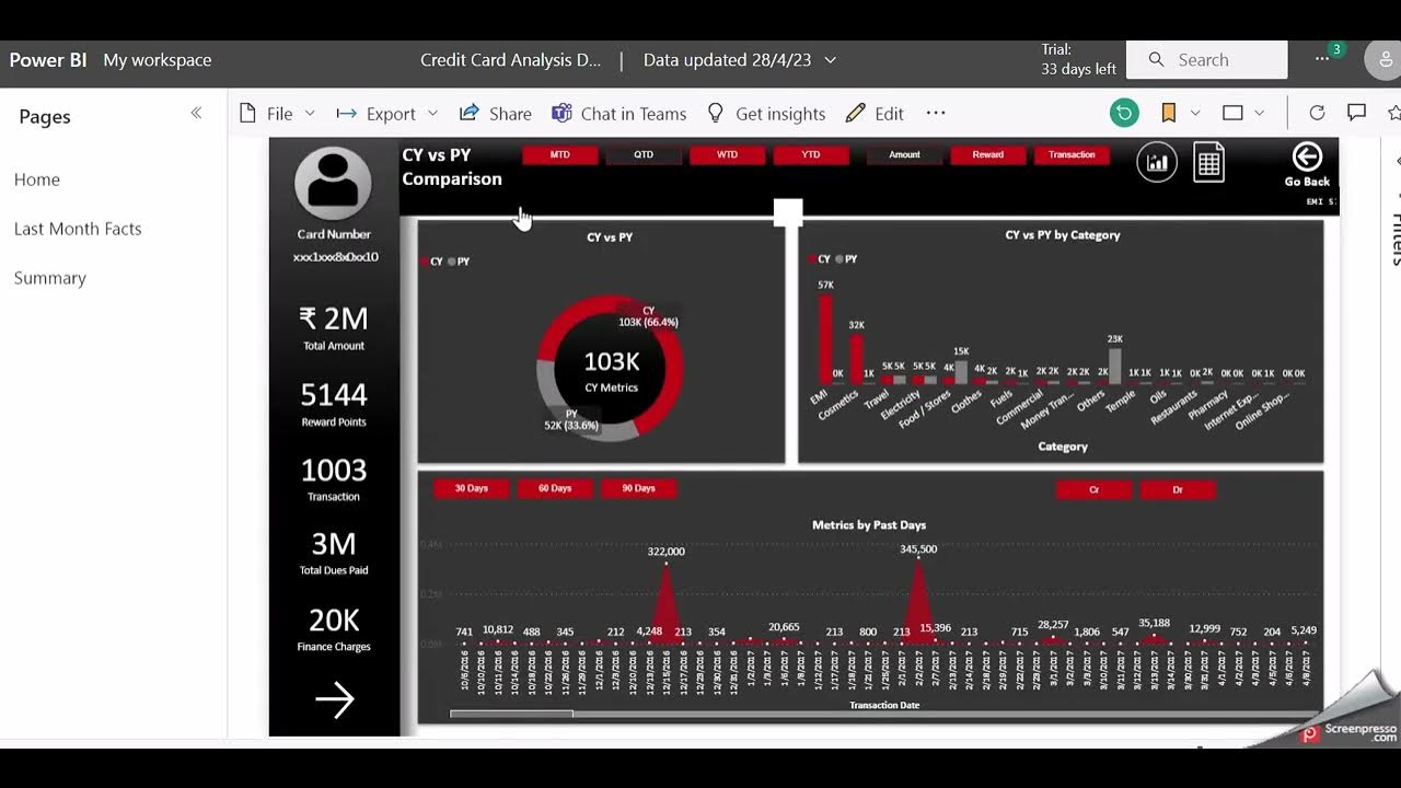 Credit Card Analysis Dashboard_Power BI - YouTube