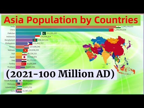 Asia Population by Countries up to 100,000,000AD(2021- 100 Million AD ...