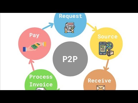 Procure to Pay Process | P2P | SAP Finance| SAP Accounts payable - YouTube
