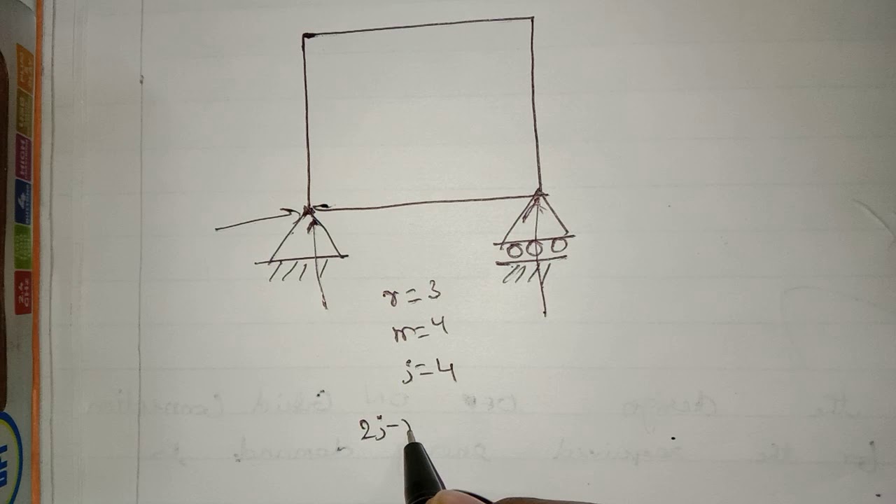 Perfect or redundant or deficient frame?? /trb polytechnic - YouTube