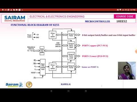 Lecture Video1 18EE52 Module 5 8255 Functional Block Diagram & its Description Ramya K - YouTube
