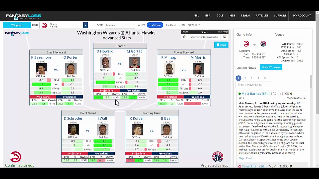 FantasyLabs NBA Matchups Page - YouTube