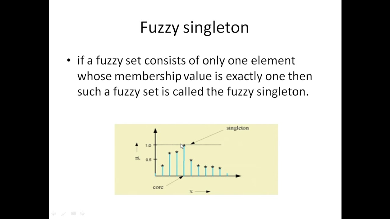 Terminologies in fuzzy set - YouTube