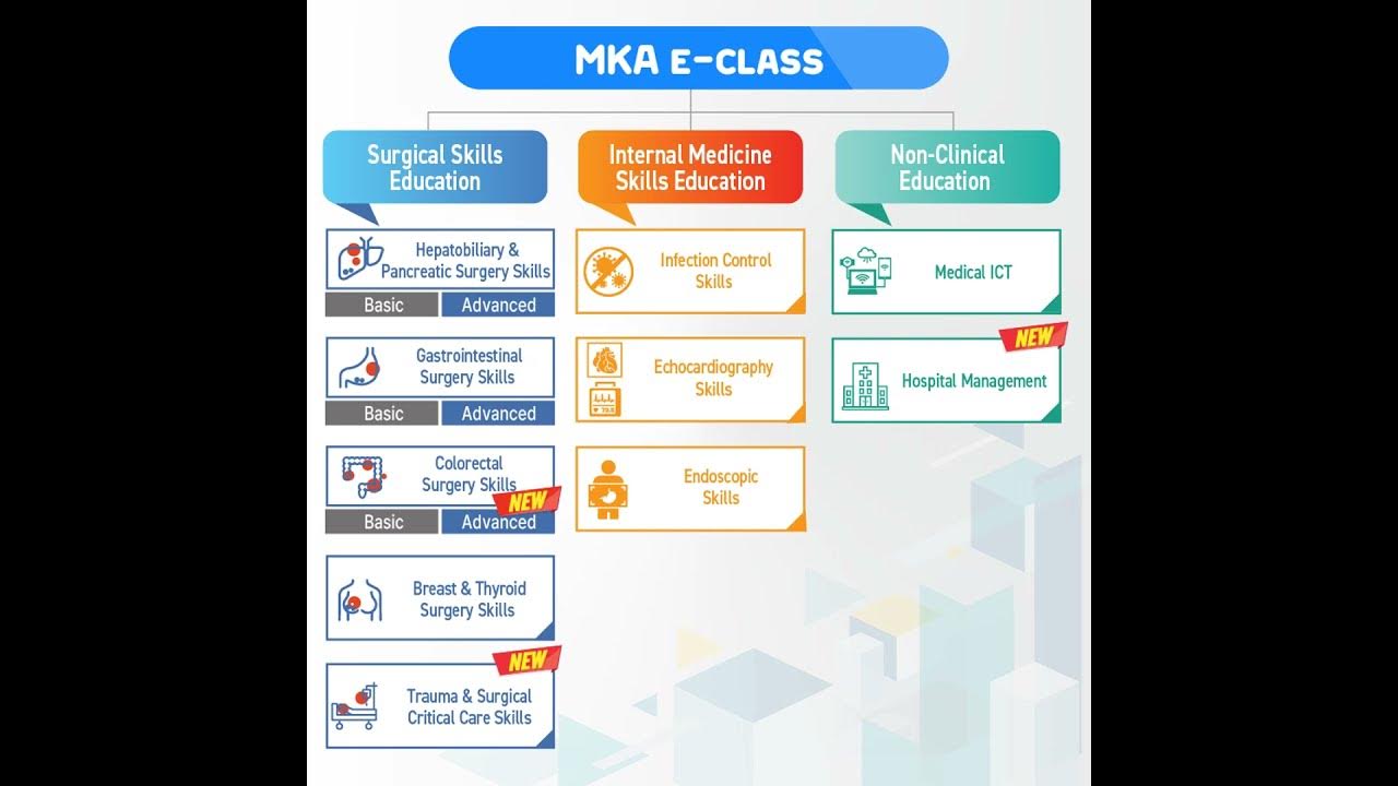 MKA e-class 2023 1st Session is Now Open for Enrollment - YouTube