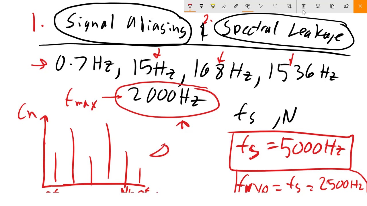 Signal Aliasing Spectral Leakage Example - YouTube