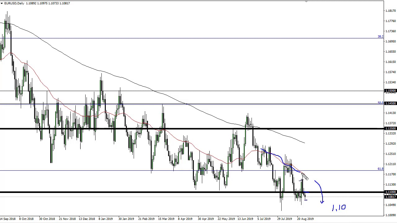 EUR USD Technical Analysis For August 29 2019 By FXEmpire YouTube eur-usd-technical-analysis-for-august-29-2019-by-fxempire-youtube