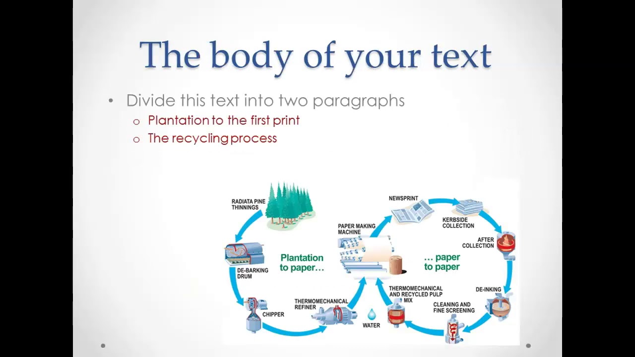 Lesson 9 - a process diagram that shows how paper is recycle - YouTube