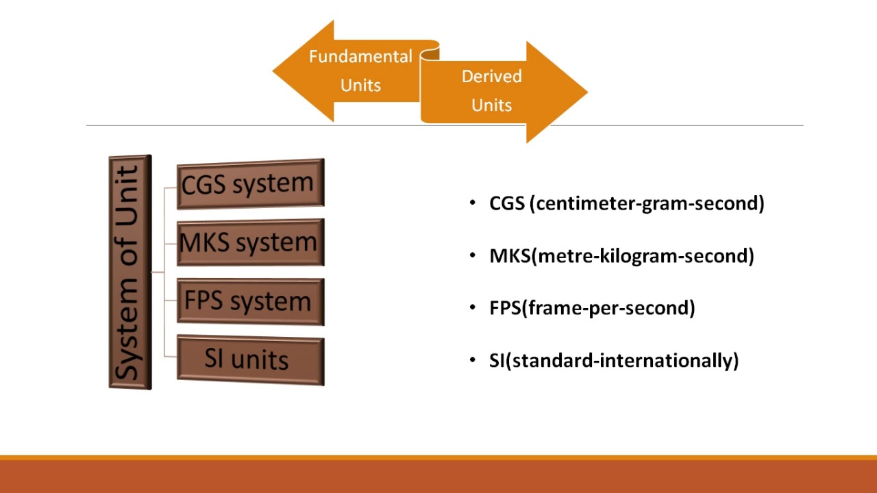 The Units-(Physics)-SSC || SI Unit,MKS Unit,CGS Unit,....|| e-INFOMania ...