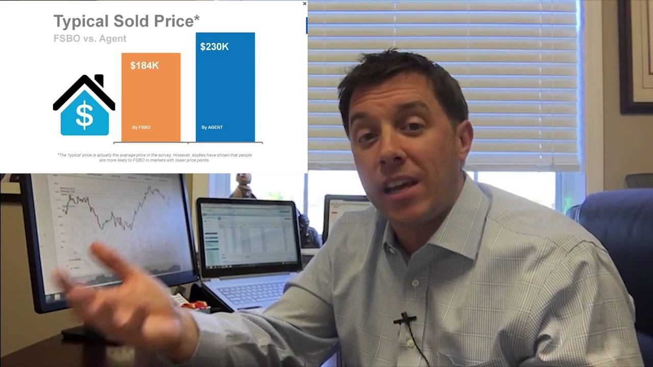 from Brian Heckman: strategy – turn FSBO-thoughts into raving clients ...