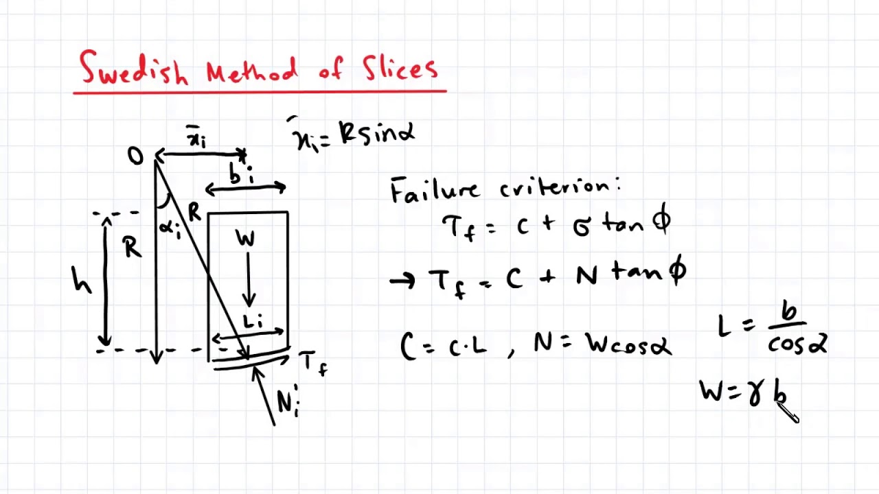 18.7 Swedish Method of Slices Derivation - YouTube