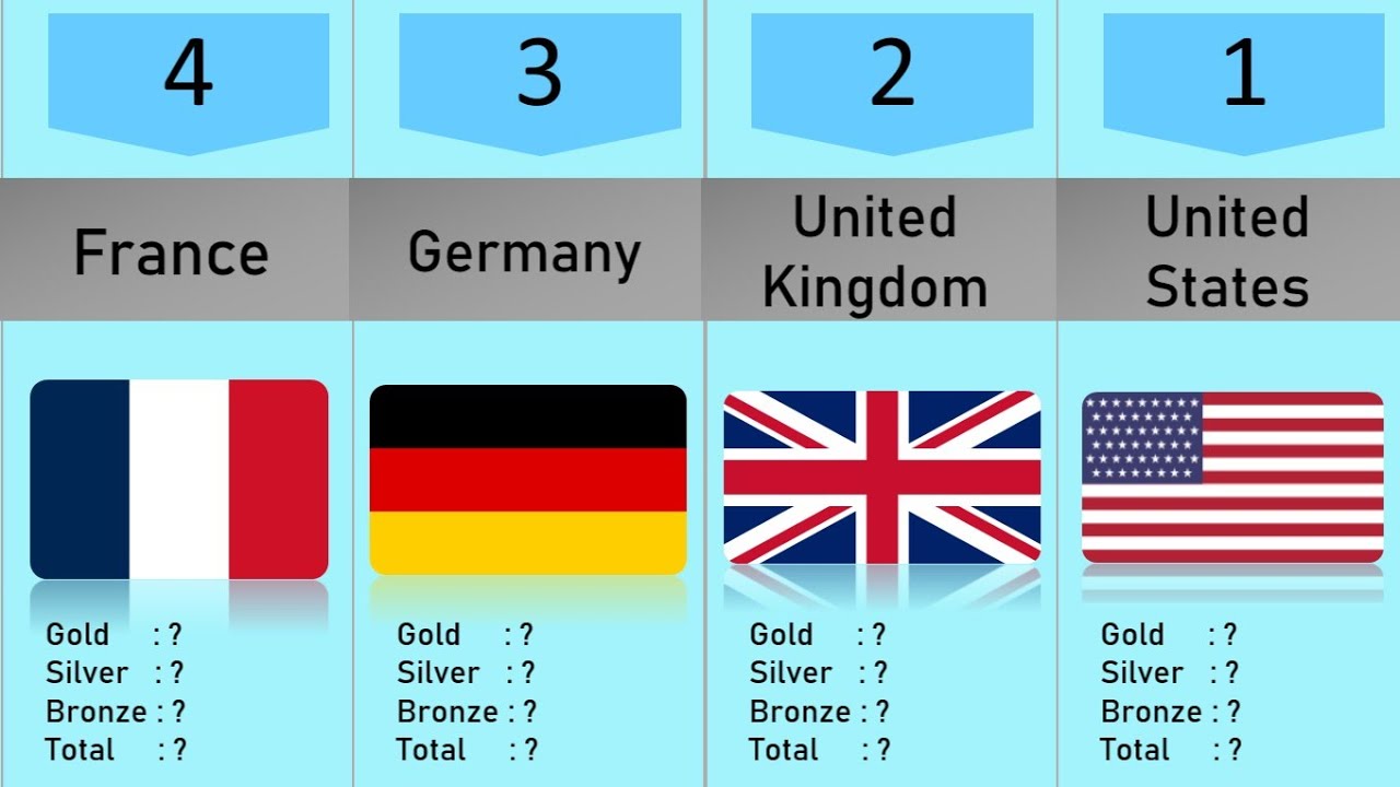 List 100 Countries with the most Olympic Medals - YouTube