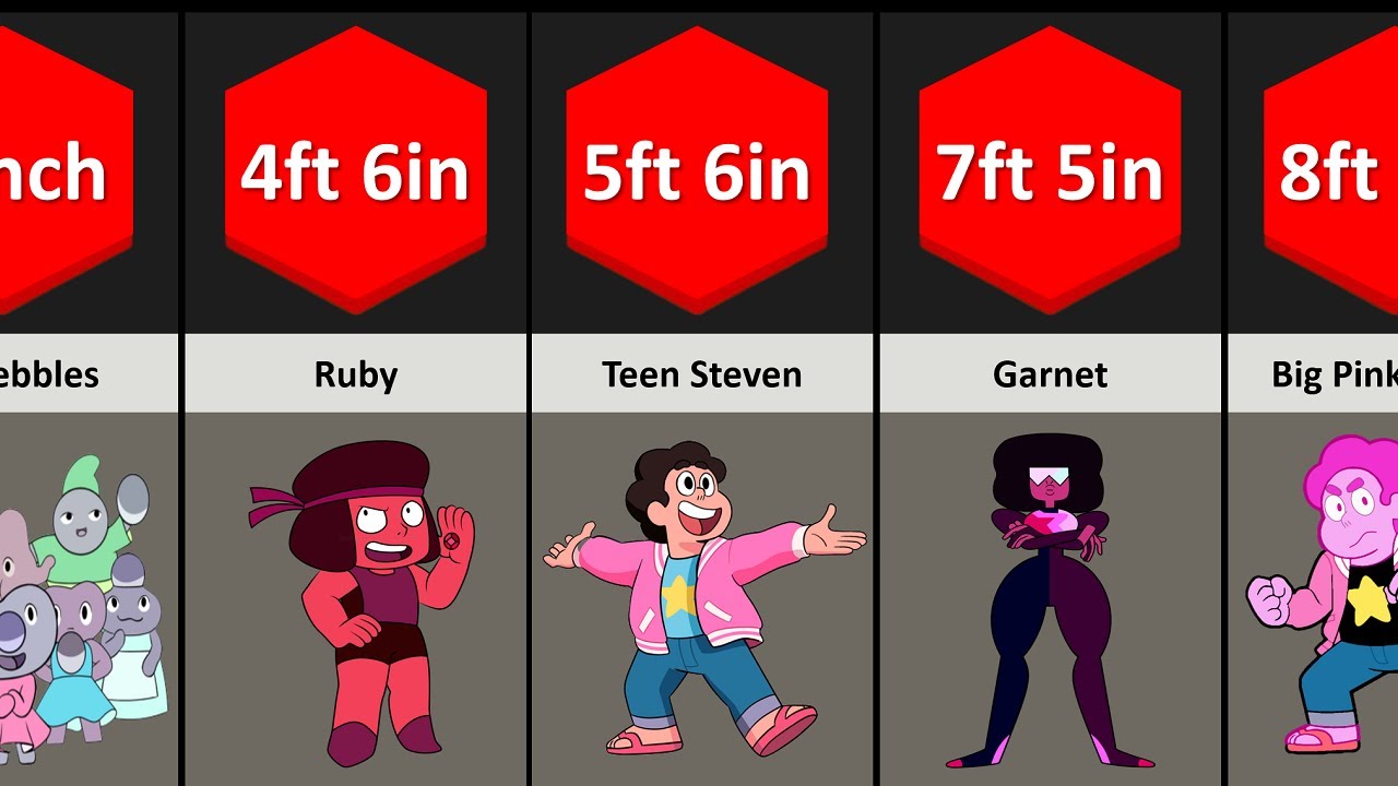 Comparison: Biggest Characters of Steven Universe | Steven Universe ...