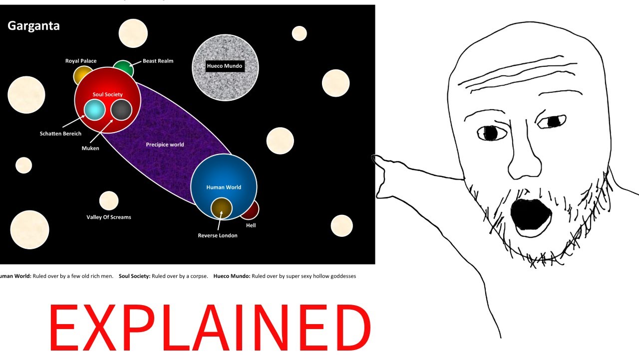 Explaining the Bleach cosmology - YouTube