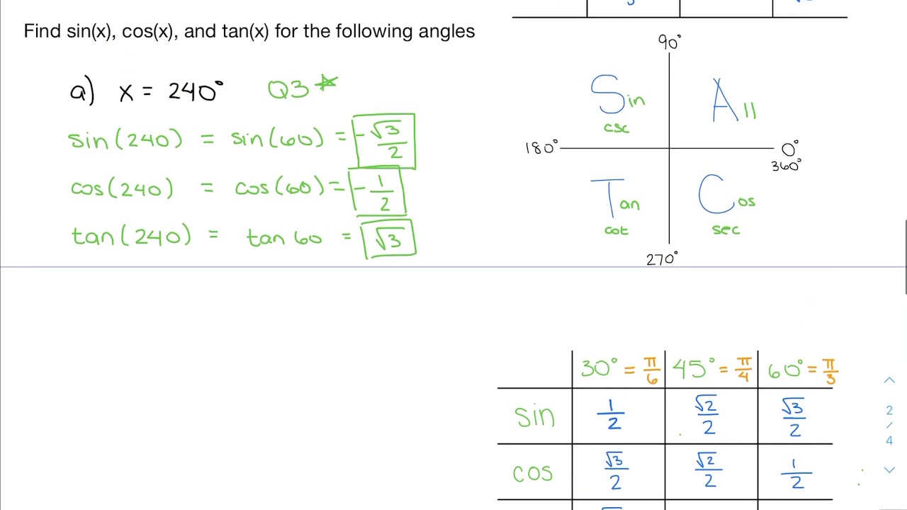 Reference angles and sin, cos, tan of different angles - YouTube