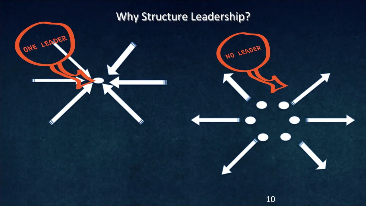 How to Structure a Team | How to Build a Team | Lesson 5 - YouTube