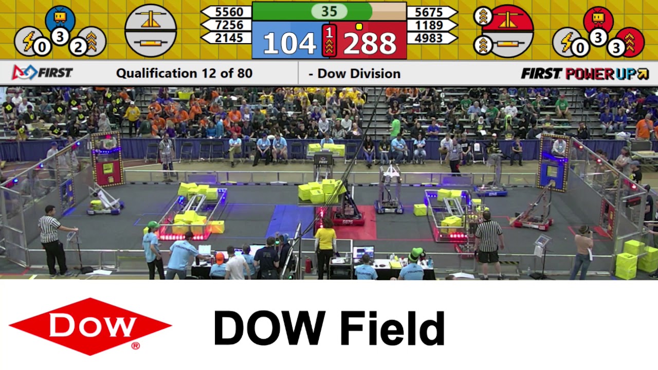 2018 Dow Field Qualification Match 12 - YouTube