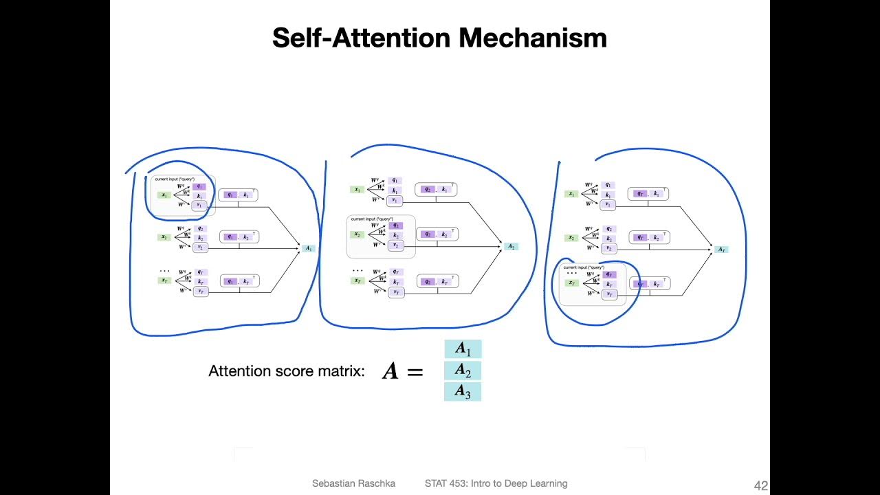 L19.4.2 Self-Attention and Scaled Dot-Product Attention - YouTube