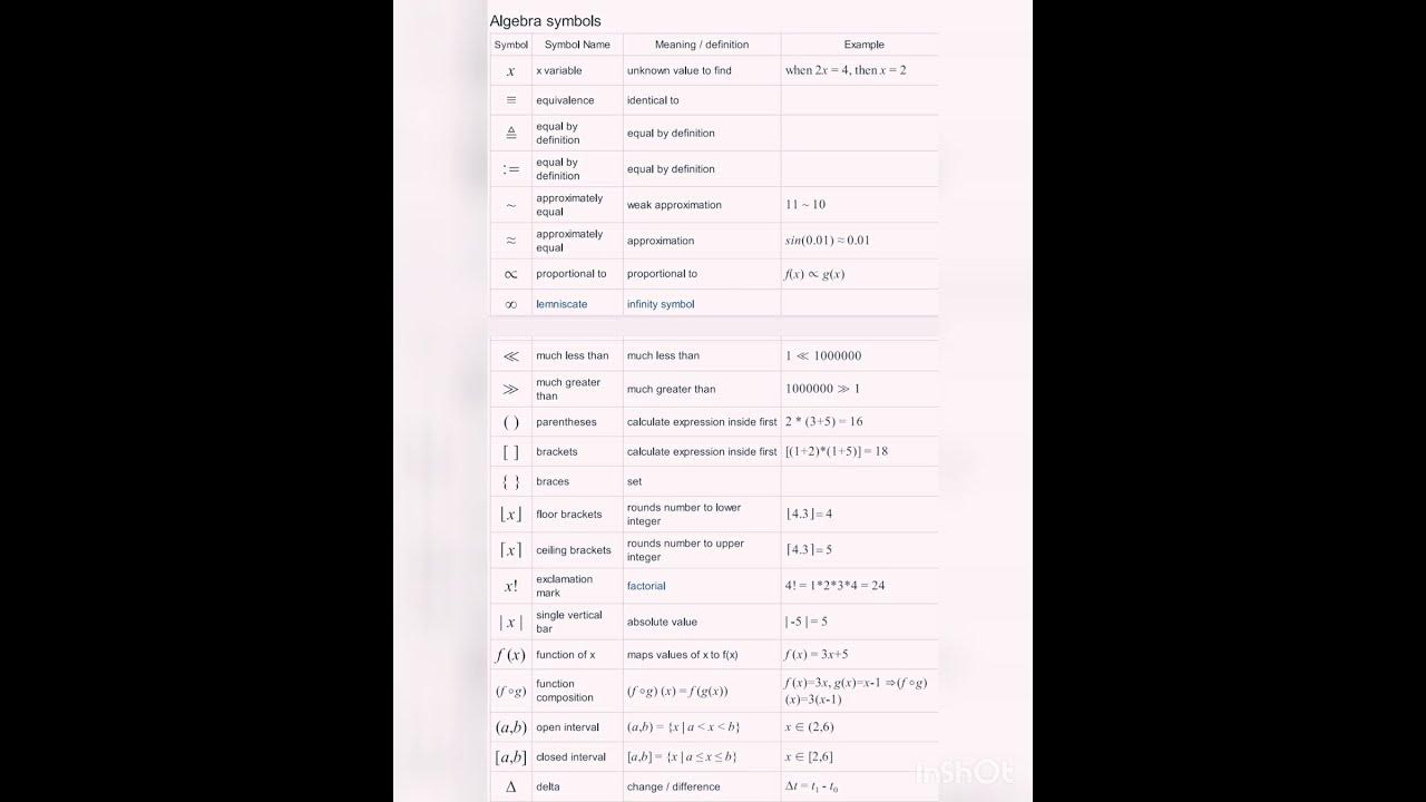 Geometry algebra and linear algebra symbol for class 8th to 12th ...